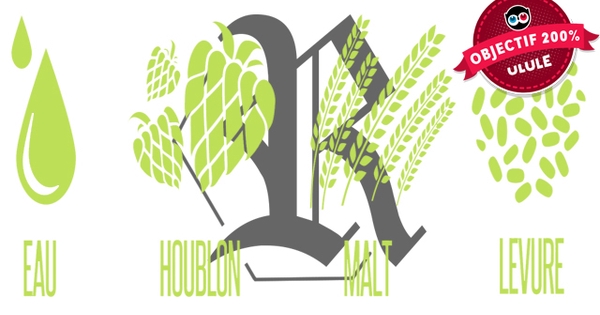 Création de la micro Brasserie Rainon - Ulule