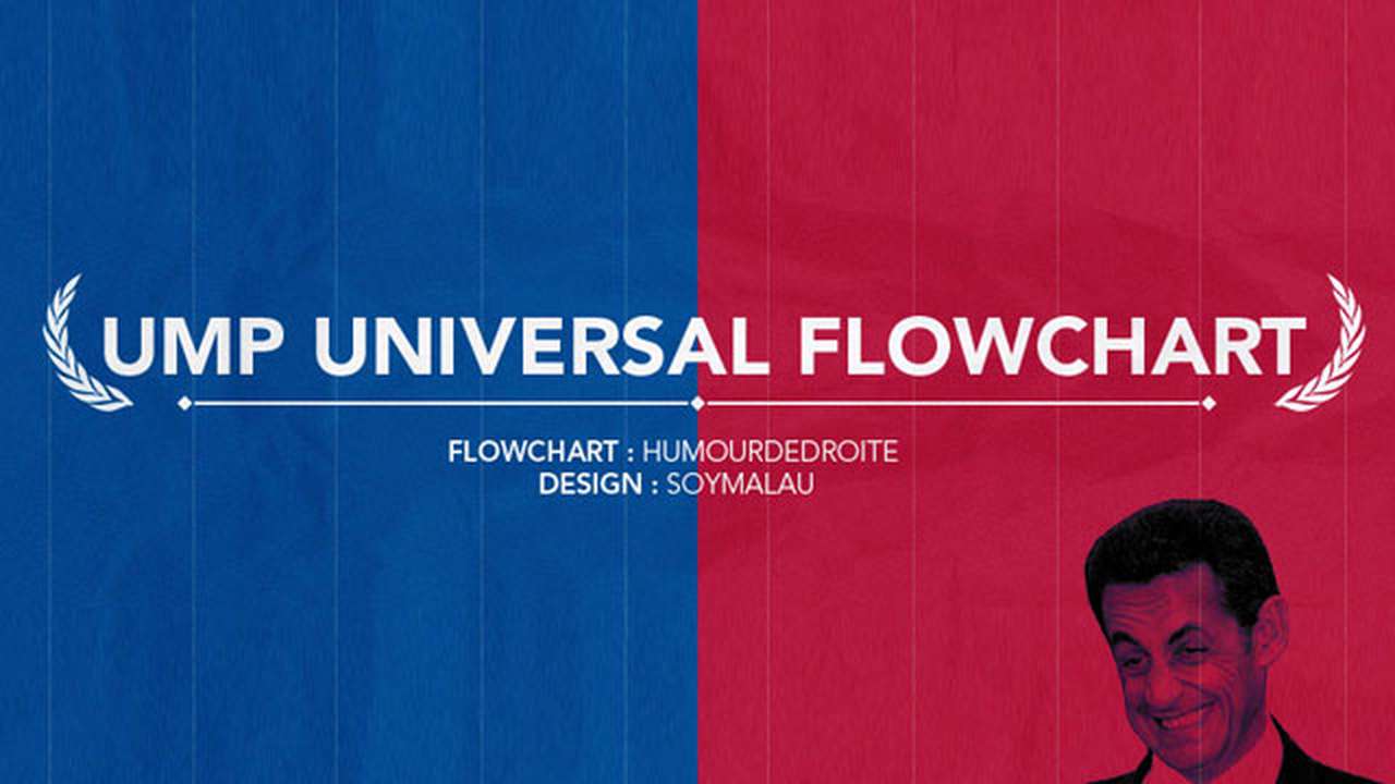 UMP Universal Flowchart - Ulule